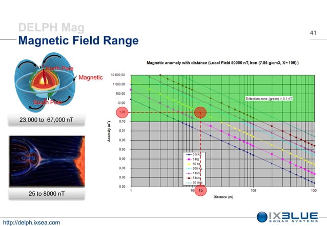 Delph v29 0 - General Presentation | PPT