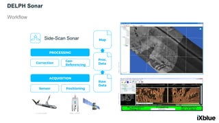 iXblue - DELPH geophysical software | PDF