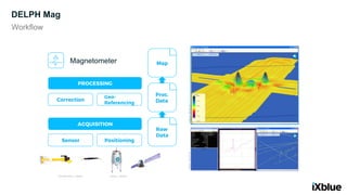iXblue - DELPH geophysical software | PDF