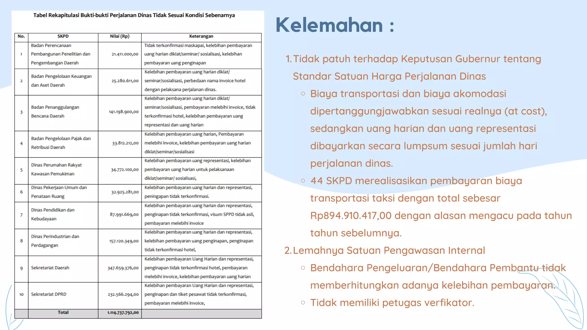 IX_BR2_88_NABILA PUTRI_TUGAS KELOMPOK_SPKPD.pdf