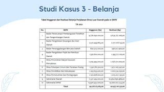 IX_BR2_88_NABILA PUTRI_TUGAS KELOMPOK_SPKPD.pdf