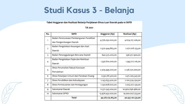 IX_BR2_88_NABILA PUTRI_TUGAS KELOMPOK_SPKPD.pdf