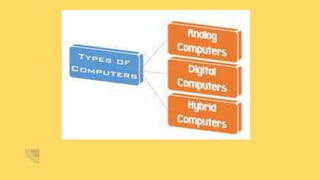 Ix Computer Applications ch 1 Computer System | PPTX