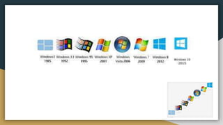 Ix ch 4 operating system types | PPT