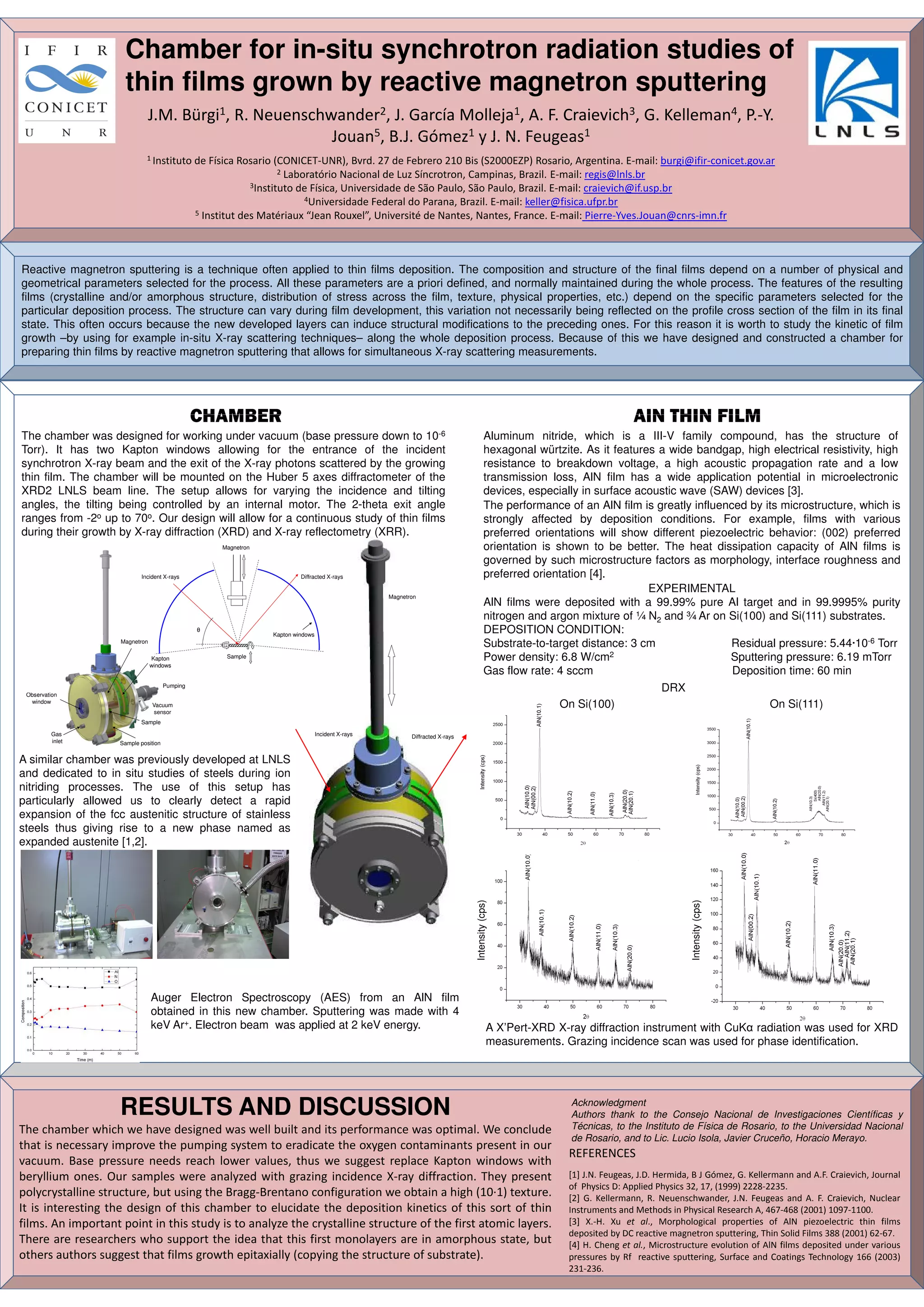 Chamber for in-situ synchrotron radiation studies of thin films grown ...