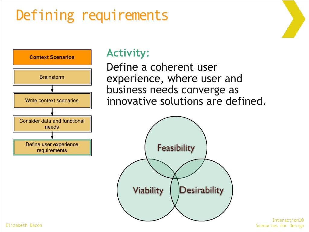 Defining requirements Activity: Define a
