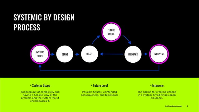 Ego-System to Ecosystem; Systems Thinking in Design | PPT