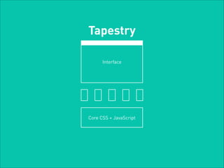 Front-end Pattern Libraries | PPT