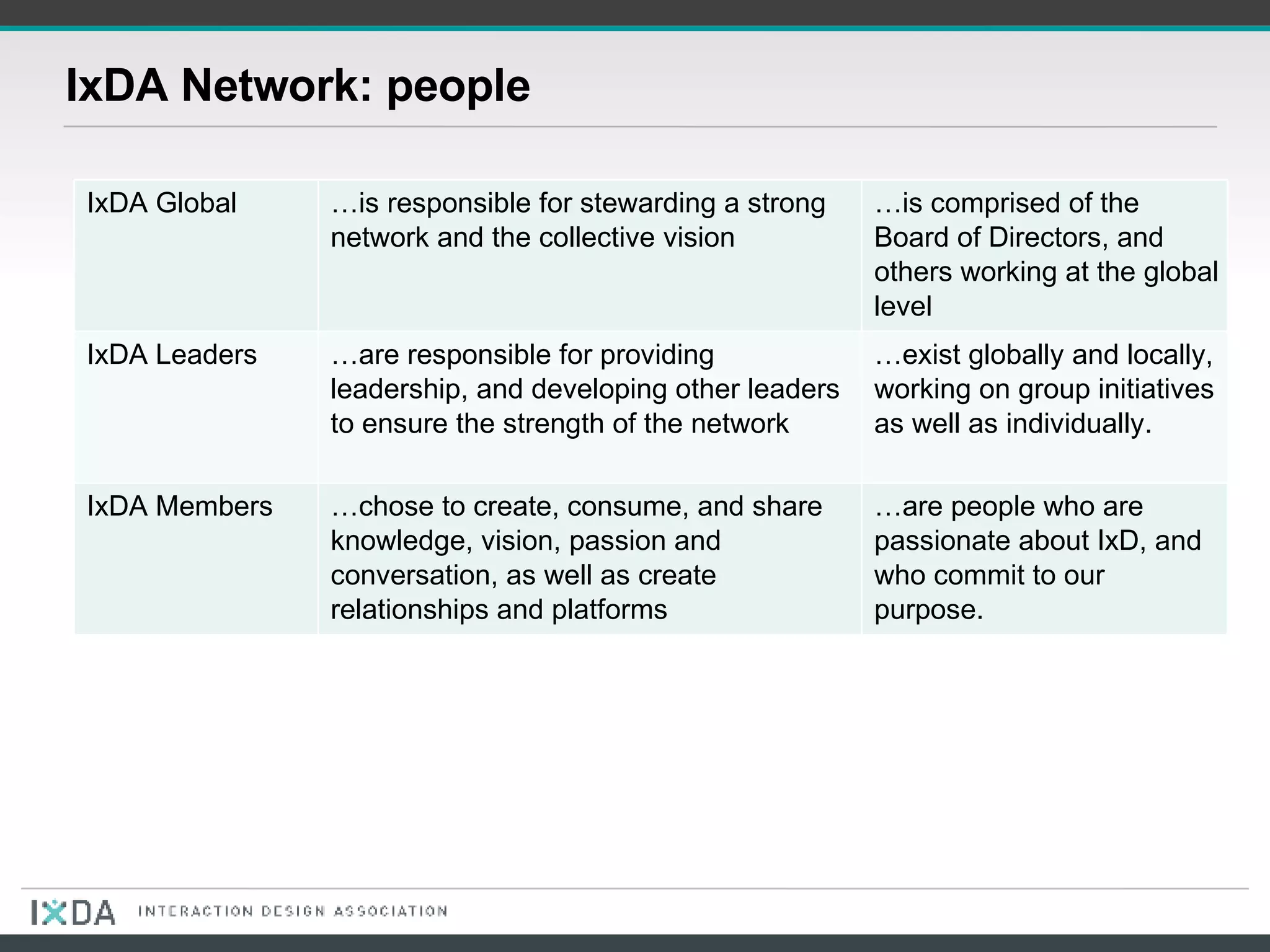 Ixda Network | PPT