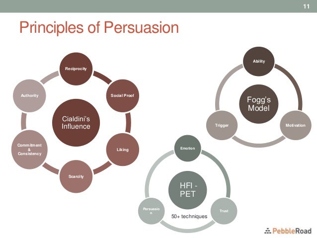 Art of persuasive design