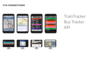 RideSmart Chicago by Carl Duffield | PDF