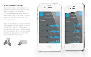 RideSmart Chicago by Carl Duffield | PDF