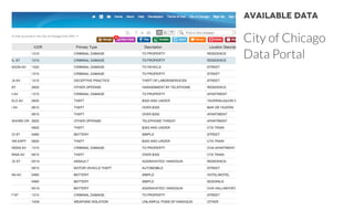 RideSmart Chicago by Carl Duffield | PDF