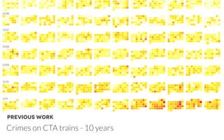 RideSmart Chicago by Carl Duffield | PDF