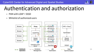 PEARC17: a CyberGIS-Jupyter framework for geospatial analytics at scale ...