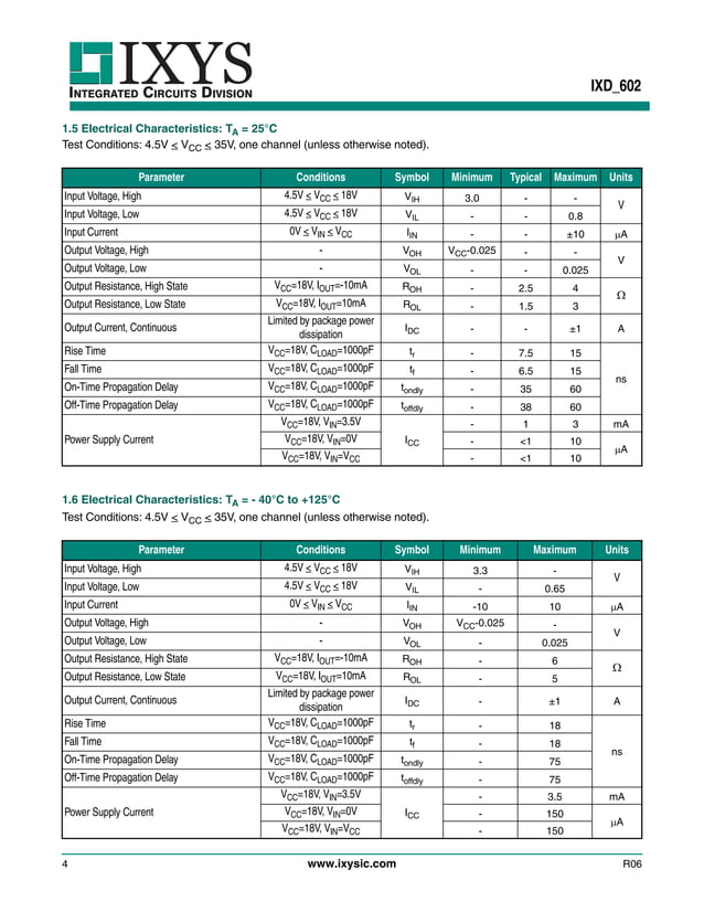 Original IC Mosfet Driver IXDN602SIATR IXDN602SIA 602 SOP-8 New IXYS Corporation | PDF ...