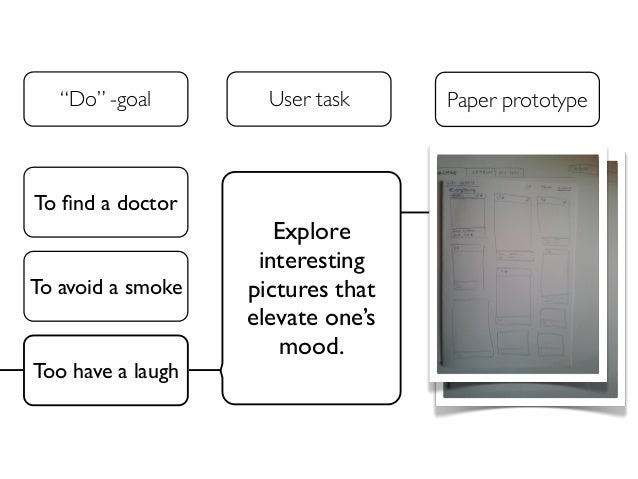 IxDworks mini-workshop: Testing Paper Prototyping