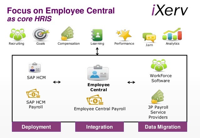 7 things you need to know about deploying Employee Central in EMEA