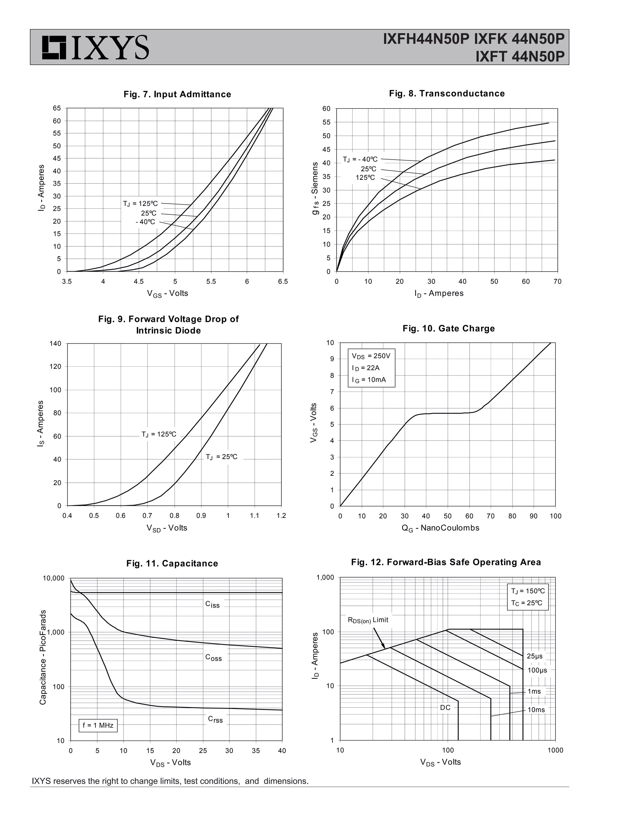 Original PolarHV HiPerFET Power MOSFET IXFH44N50P 44N50 TO-3P 44A 500V ...