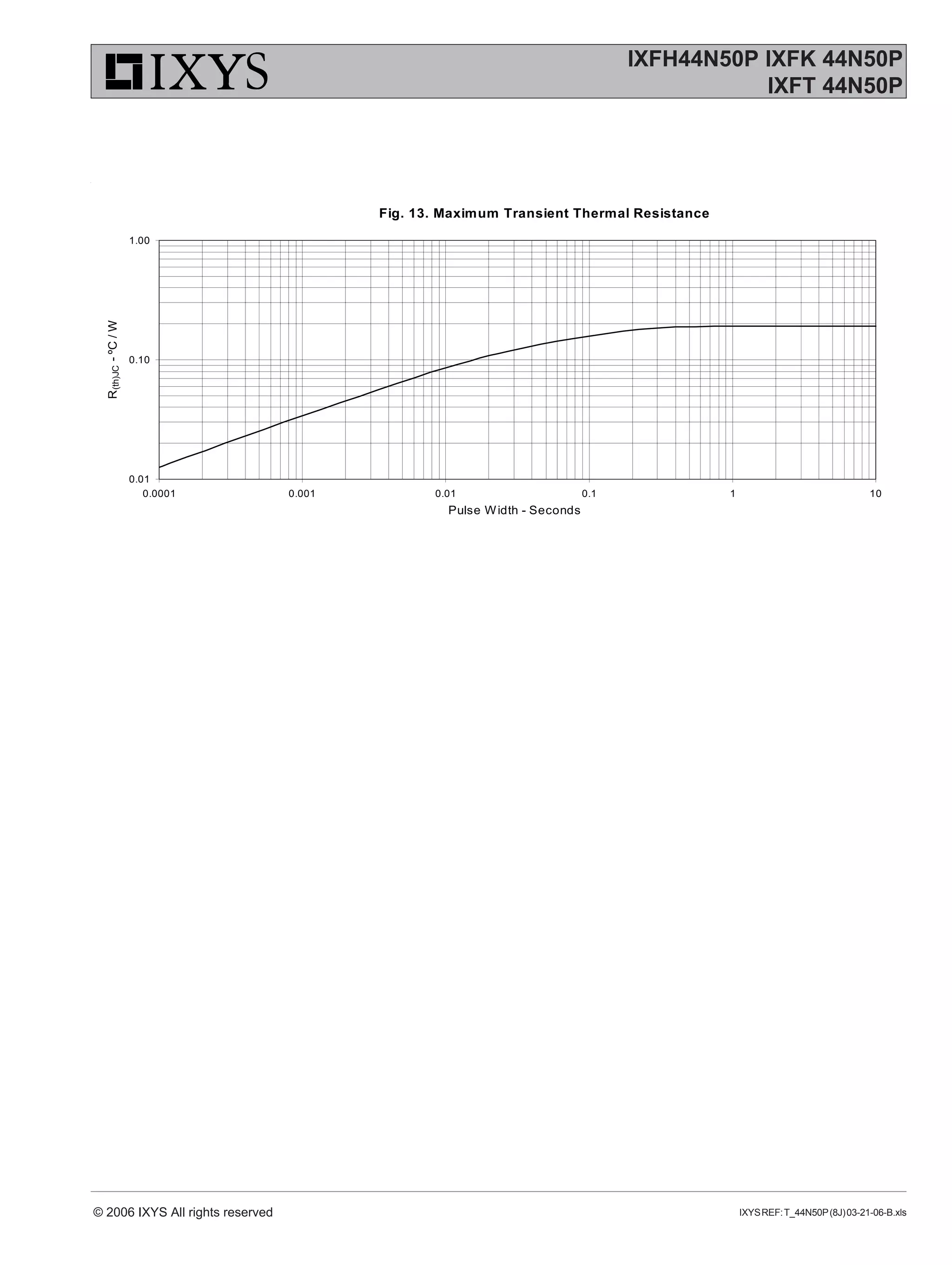 Original PolarHV HiPerFET Power MOSFET IXFH44N50P 44N50 TO-3P 44A 500V ...