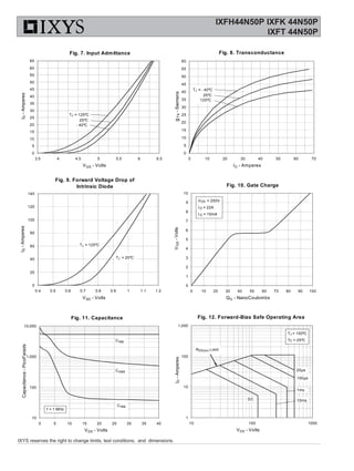 Original PolarHV HiPerFET Power MOSFET IXFH44N50P 44N50 TO-3P 44A 500V ...