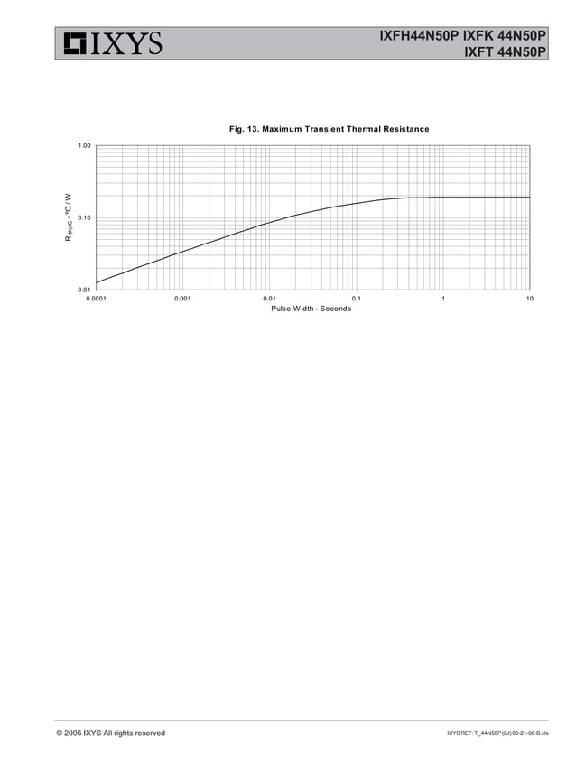 Original PolarHV HiPerFET Power MOSFET IXFH44N50P 44N50 TO-3P 44A 500V ...