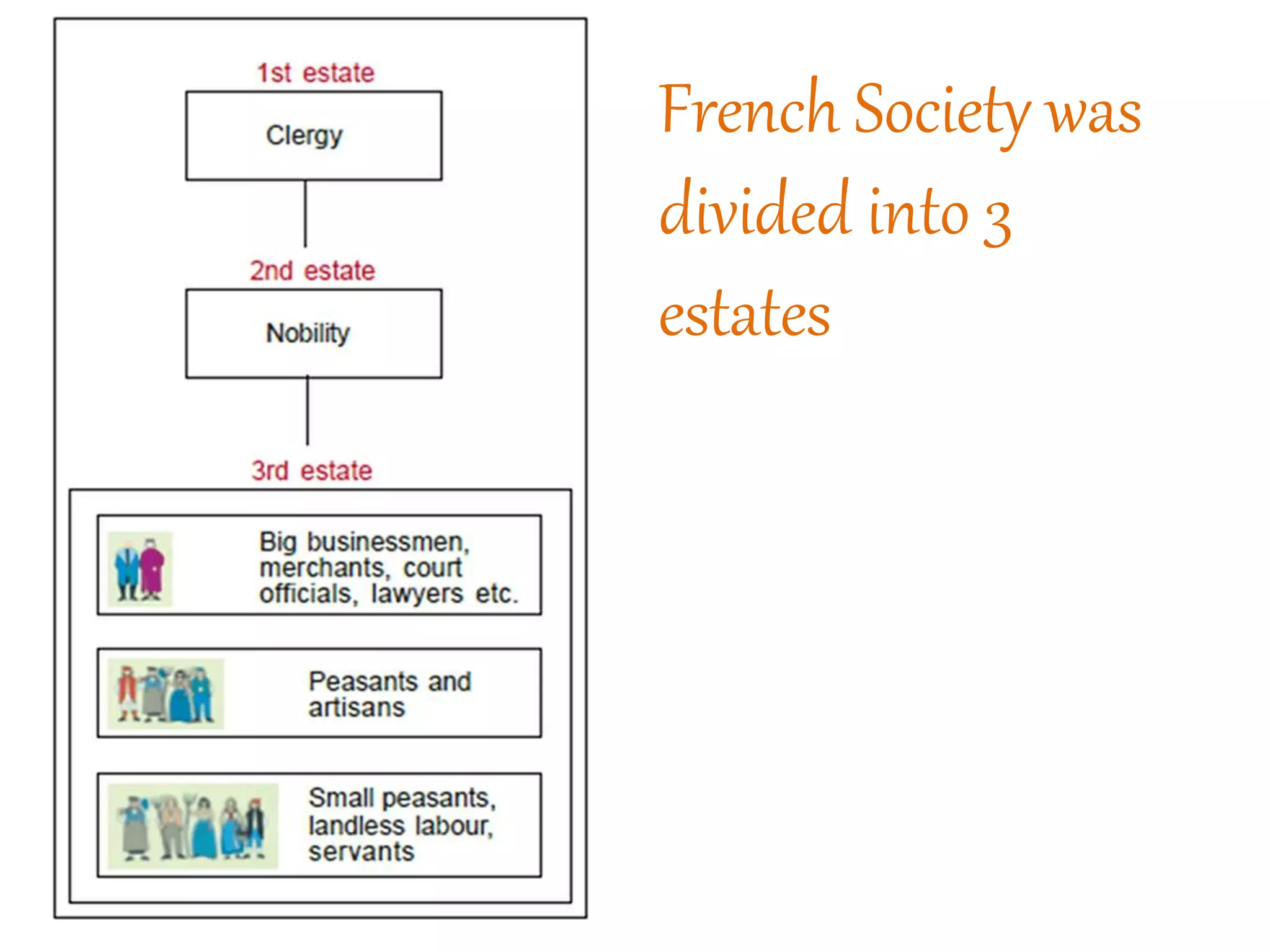 Ix french revolution | PPTX