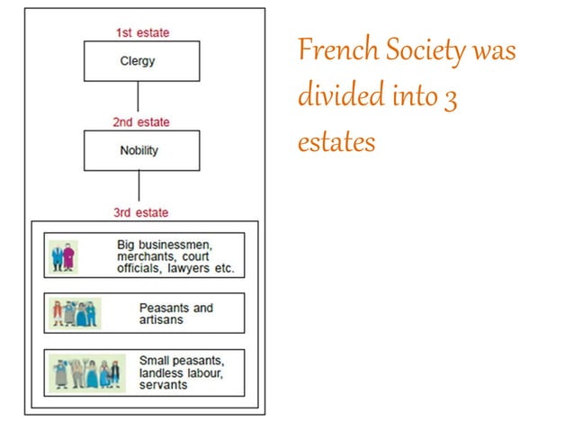 Ix french revolution | PPTX