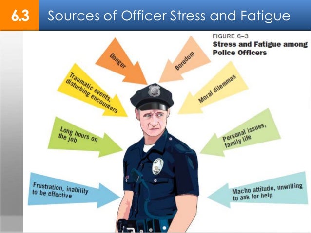 Police Officer Stress Management