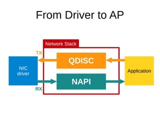 Ixgbe internals | PDF