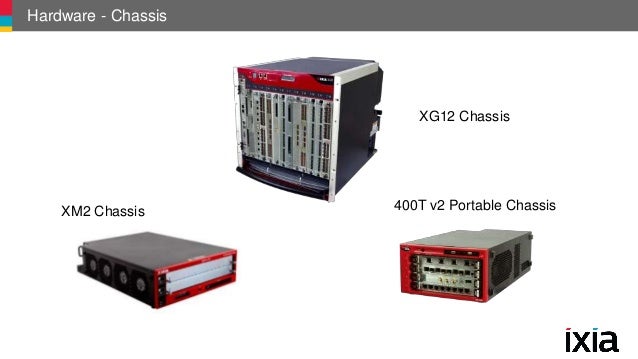 Ixia продукты и решения