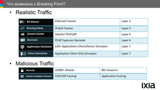 IXIA Breaking Point | PPT
