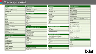IXIA Breaking Point | PPT