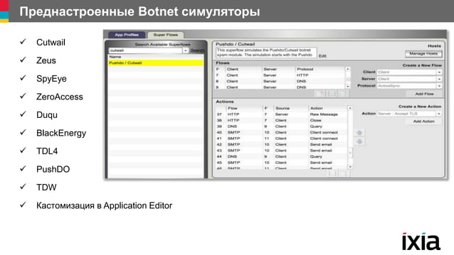 IXIA Breaking Point | PPT