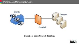 IXIA Breaking Point | PPT