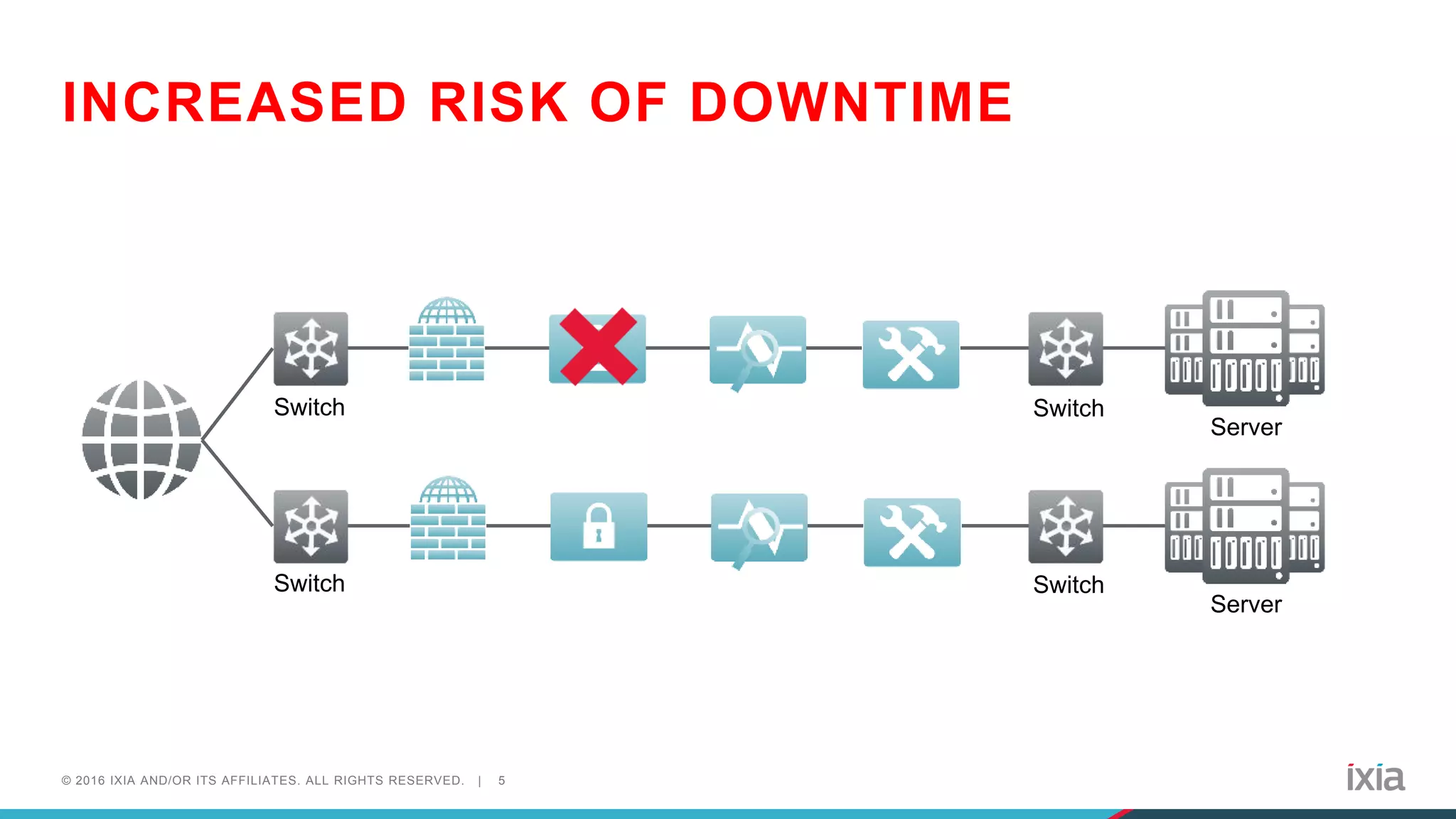 Upgrading Your Firewall? Its Time for an Inline Security Fabric | PPT