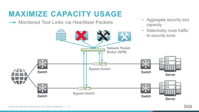 Upgrading Your Firewall? Its Time for an Inline Security Fabric | PPT
