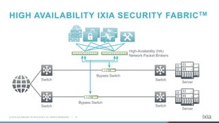 Upgrading Your Firewall? Its Time for an Inline Security Fabric | PPT