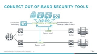 Upgrading Your Firewall? Its Time for an Inline Security Fabric | PPT