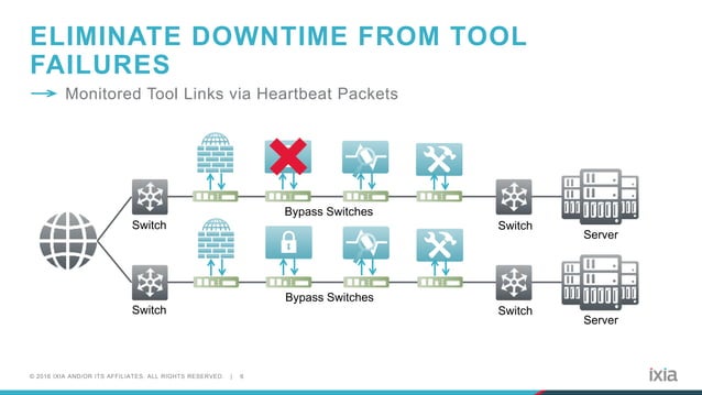 Upgrading Your Firewall? Its Time for an Inline Security Fabric | PPT