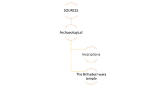 IX ICSE HISTORY - THE CHOLA EMPIRE | PPTX