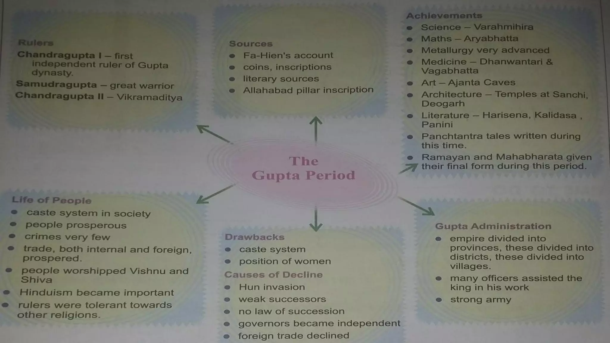 IX ICSE HISTORY AGE OF GUPTAS | PDF