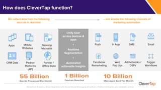 Marketing Automation at Scale- Strategies from the Boardroom | PPT