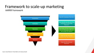 Marketing Automation at Scale- Strategies from the Boardroom | PPT