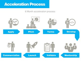 TM Innovation Exchange | PPT