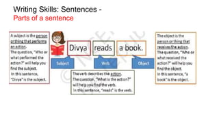IX_IT_Communication Skills_poerpoint.pptx