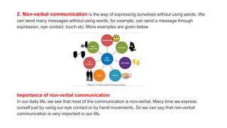 IX_IT_Communication Skills_poerpoint.pptx