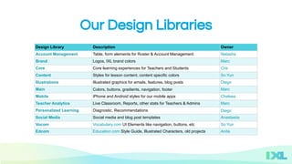 IXL Design Libraries | PPT