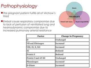 Investigation of suspected pulmonary embolism in pregnancy | PPT