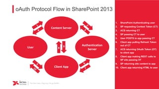 Office 365 Authentication Process (oAuth Service Integration) - iXora Tech Seminar | PPTX ...
